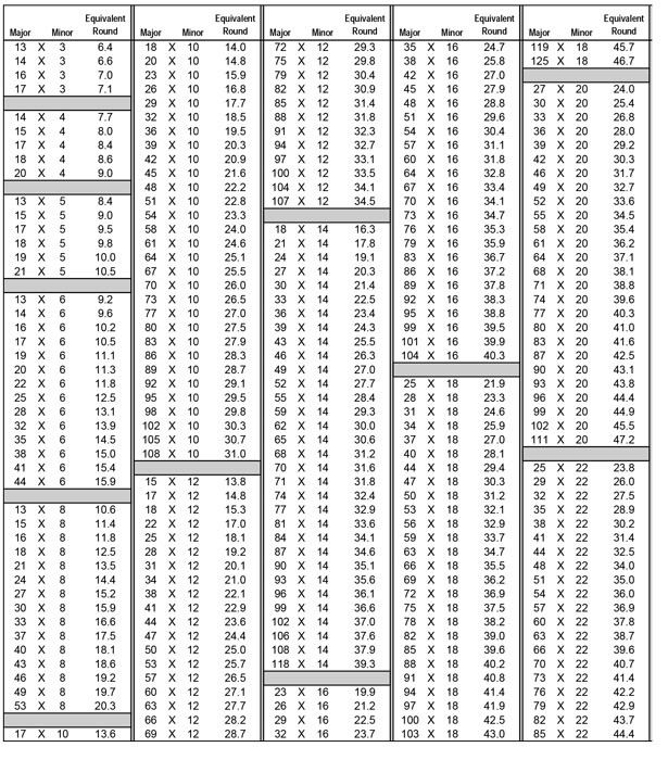 Oval Duct Cfm Chart
